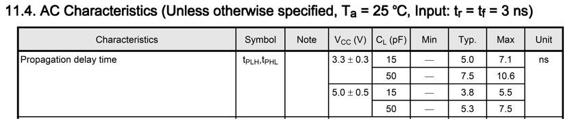 读取数据表：传播延迟时间（tpLH和tpHL） | 东芝半导体&存储产品中国官网