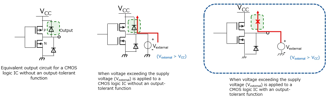 读取数据表：传播延迟时间（tpLH和tpHL） | 东芝半导体&存储产品中国官网