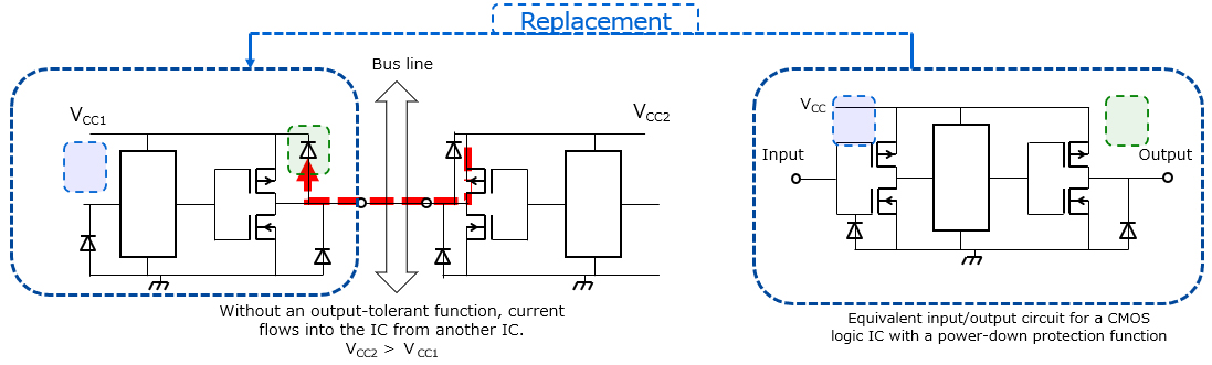 读取数据表：传播延迟时间（tpLH和tpHL） | 东芝半导体&存储产品中国官网