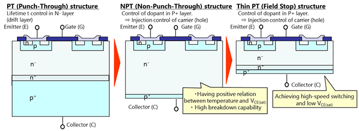MOSFET性能改进：RDS(ON)的决定因素 | 东芝半导体&存储产品中国官网