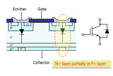 什么是RC-IGBT和IEGT? | 东芝半导体&存储产品中国官网