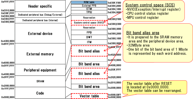 存储器映射 | 东芝半导体&存储产品中国官网