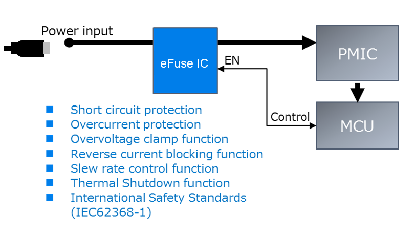 什么是eFuse IC（电子保险丝／熔断器）？ | 东芝半导体&存储产品中国官网