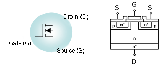 什么是MOSFET? | 东芝半导体&存储产品中国官网