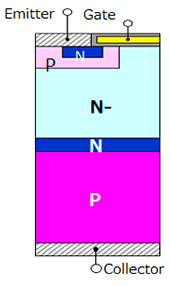 IGBT有哪些结构？ | 东芝半导体&存储产品中国官网