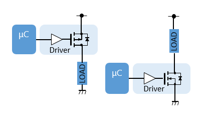 智能功率IC | 东芝半导体&存储产品中国官网