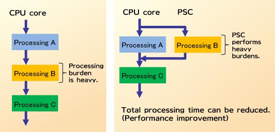 TX03系列 | 东芝半导体&存储产品中国官网