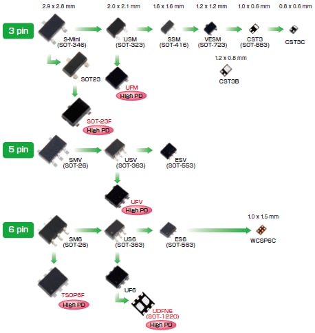 12V-300V MOSFET | 东芝半导体&存储产品中国官网