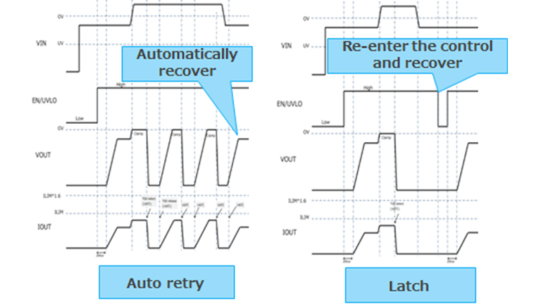 电子保险丝／熔断器（eFuse IC） | 东芝半导体&存储产品中国官网