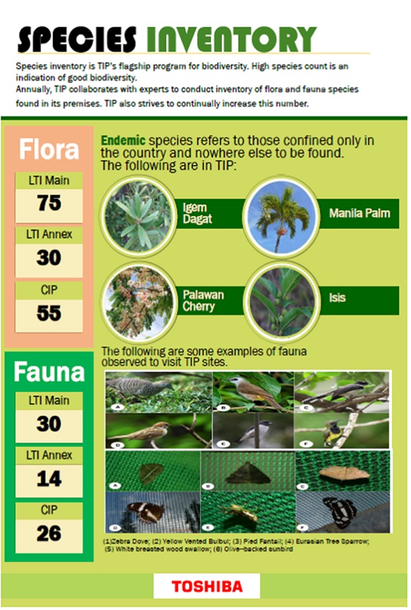 Activities to Preserve Biodiversity | 东芝半导体&存储产品中国官网