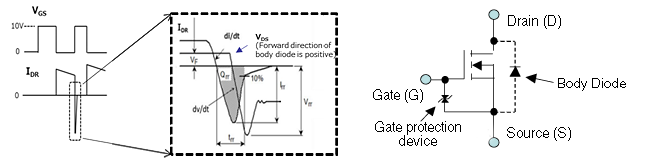 MOSFET的电气特性（体二极管 I DR ／I DRP ／V DSF ／t rr ／Q rr ／dv/dt） | 东芝半导体&存储产品中国官网